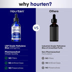 Methylene Blue dropper bottle convenience