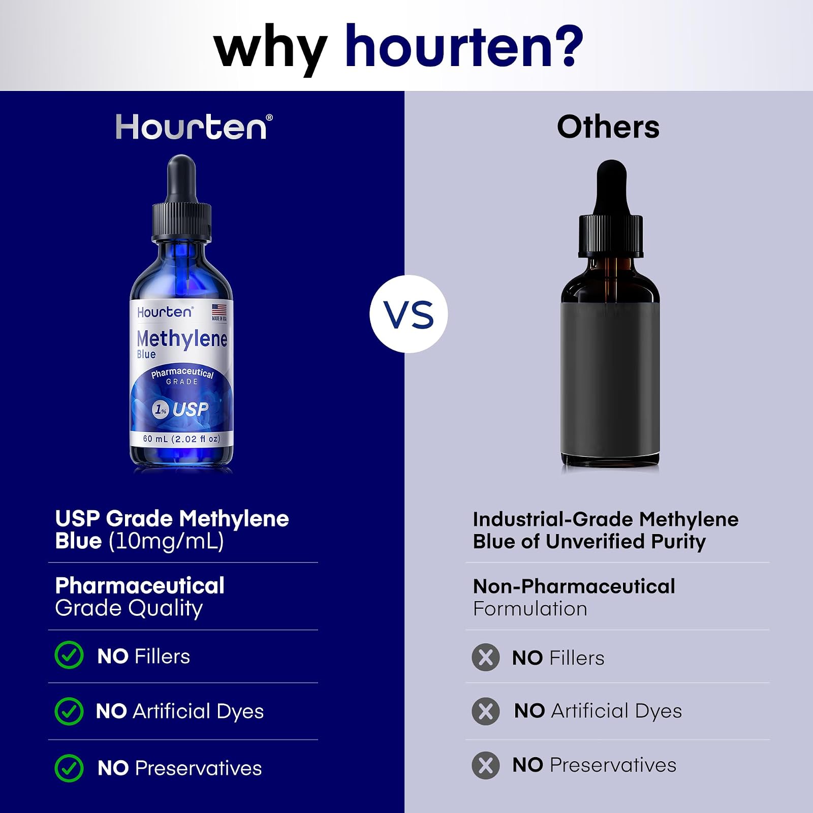 Methylene Blue dropper bottle convenience