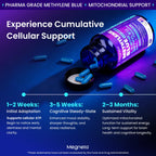 Methylene Blue for overall wellness