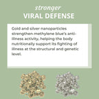 Methylene Blue Formula for enhanced focus