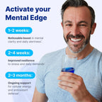 Methylene Blue gummy multivitamin for taste