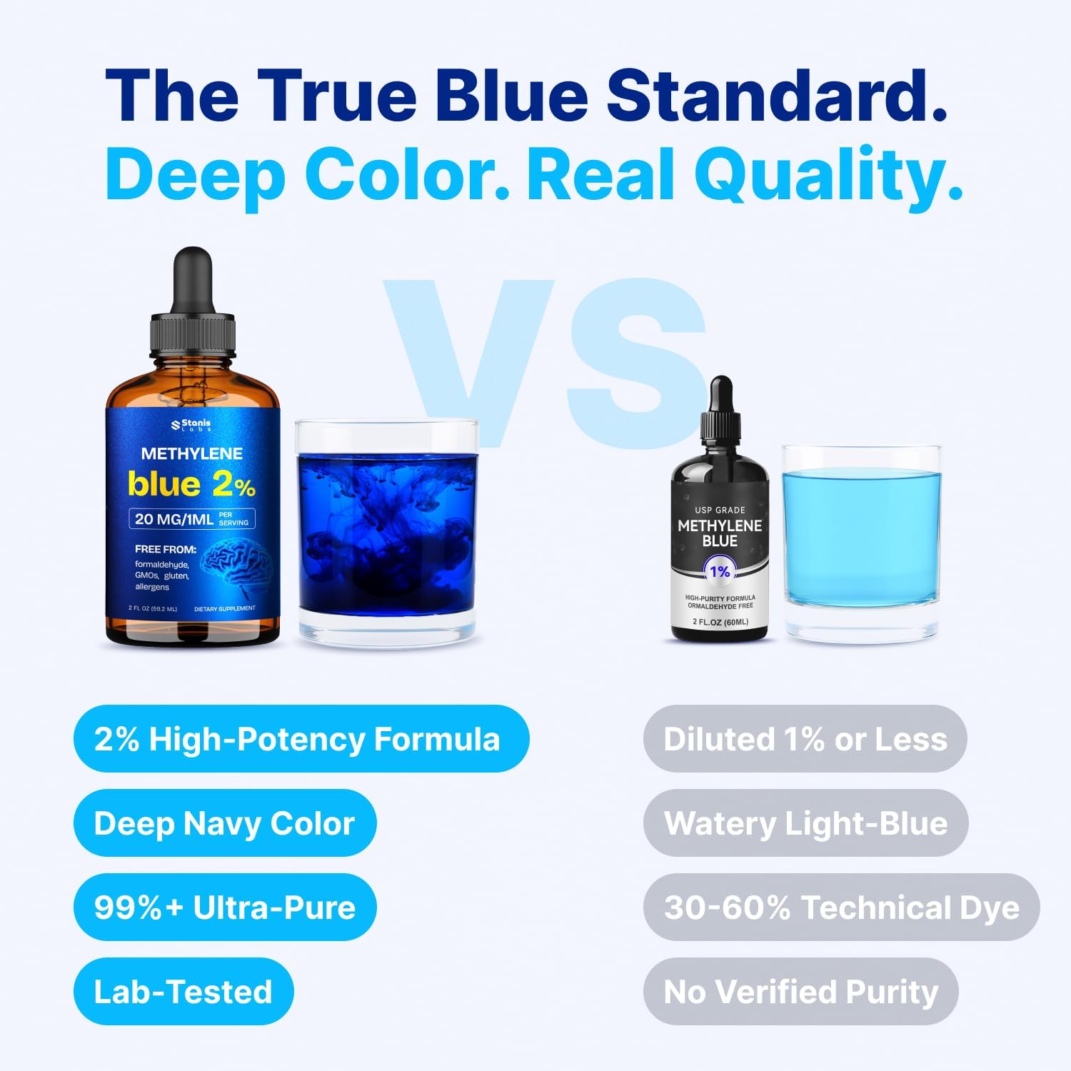 Methylene Blue kids multivitamin drops