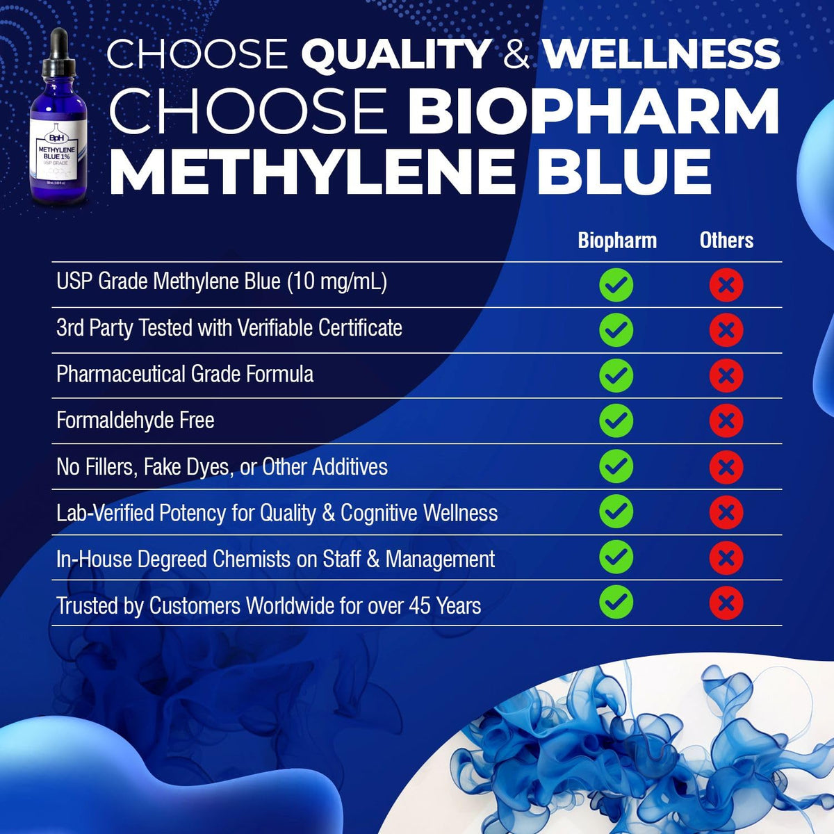 Methylene Blue multivitamin for women