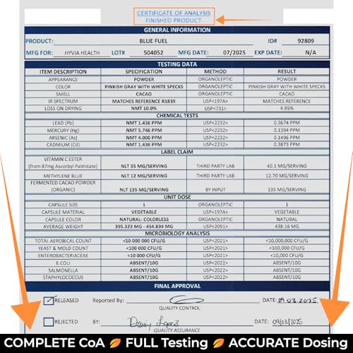 Methylene Blue multivitamin for women