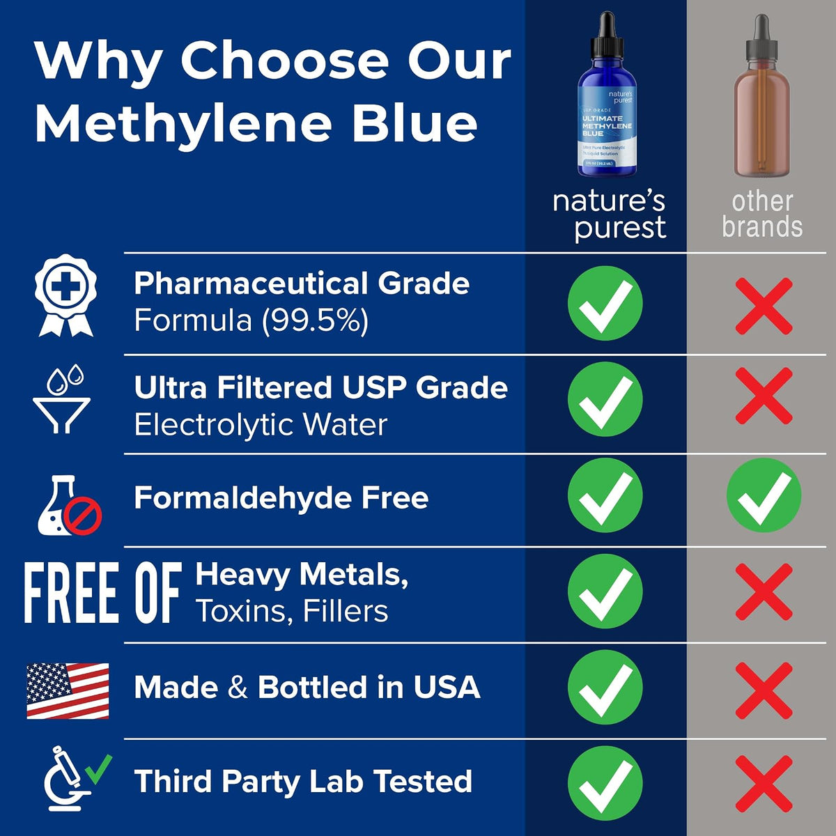 Methylene Blue natural antioxidant blend