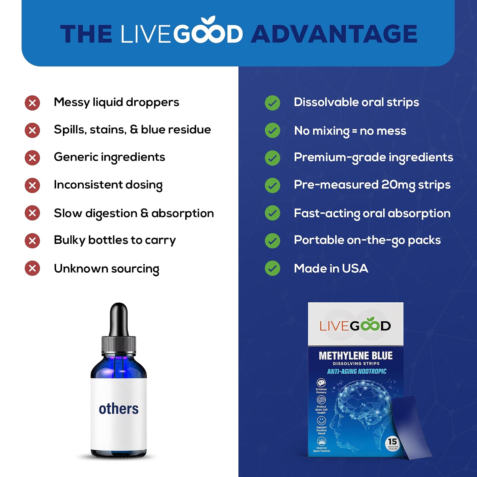 Methylene Blue whole food multivitamin