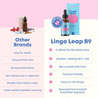 Methylfolate B9 liquid supplement for kids