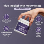 Methylfolate for improved energy levels