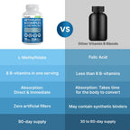 Methylfolate for optimal absorption