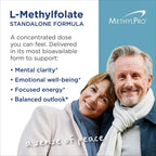 Methylfolate for optimal brain function