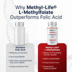 Methylfolate for optimal brain health