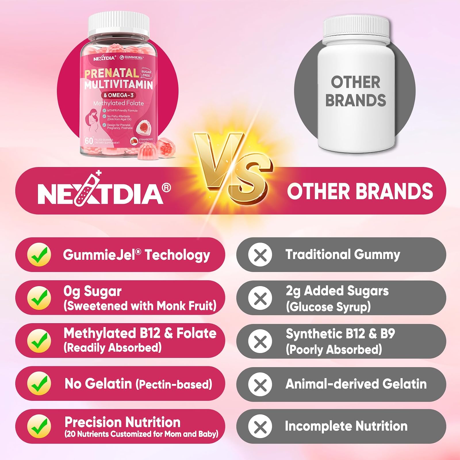 Methylfolate gummies for fetal development