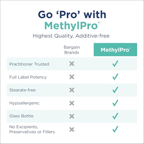 MethylPro magnesium for optimal methylation