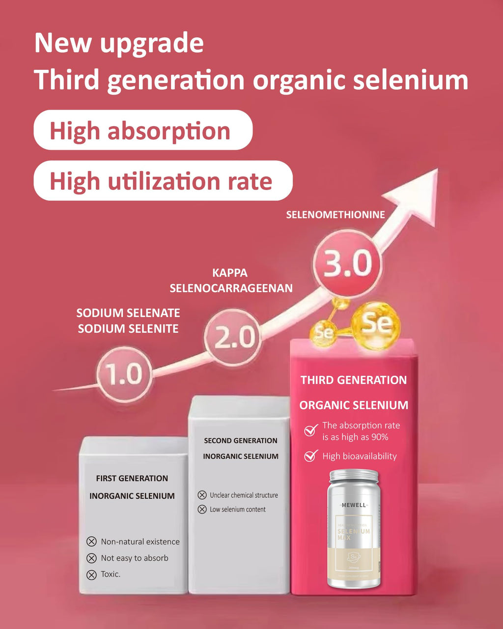 MEWELL selenium for healthy living