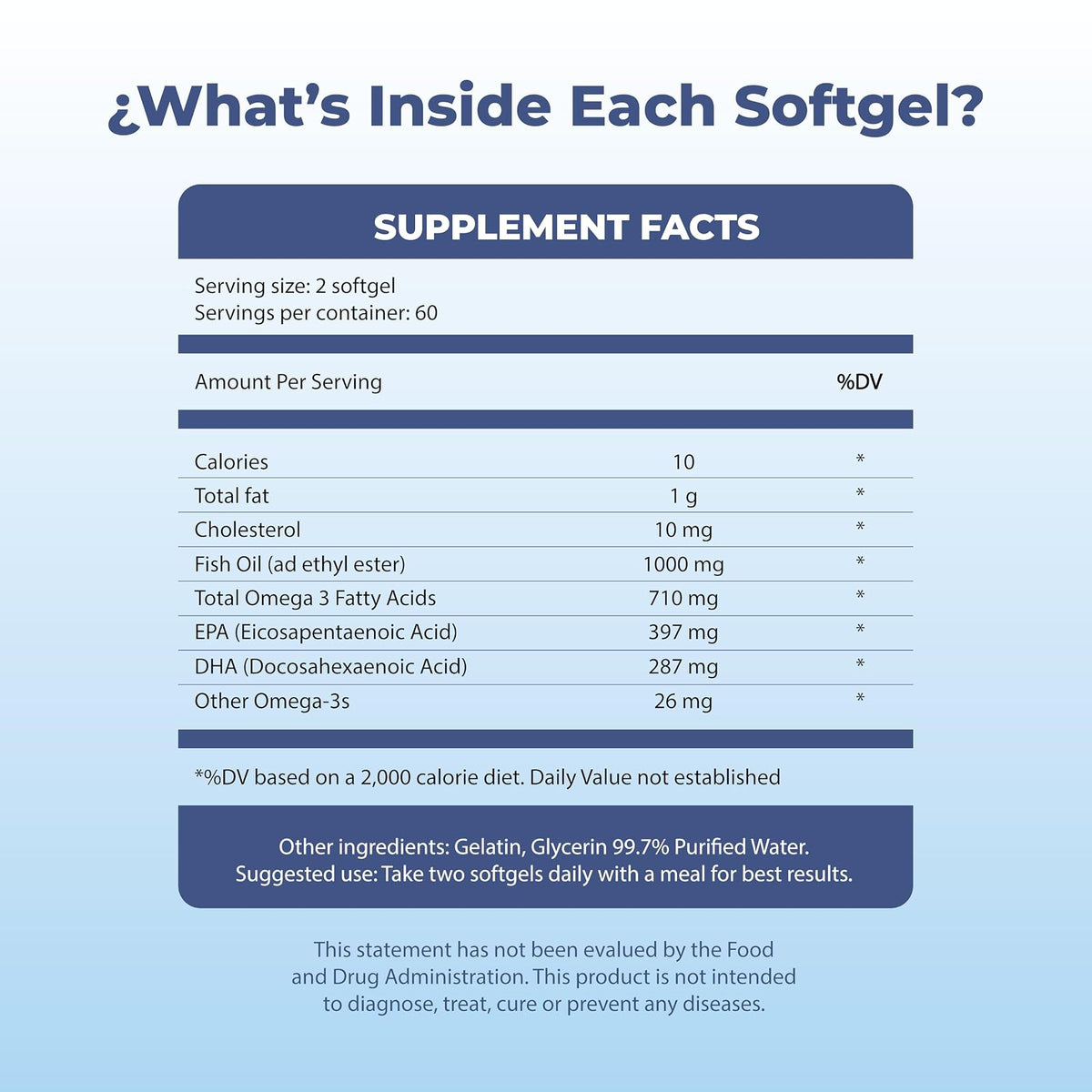 Michelle Peiret fish oil capsules