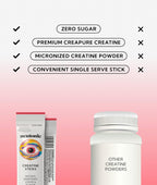 micronized creatine for athletes