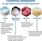 micronized creatine for better absorption