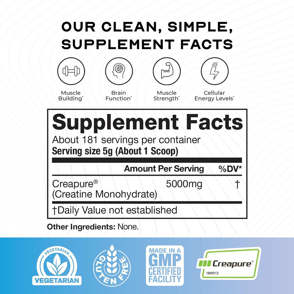 micronized creatine for better absorption