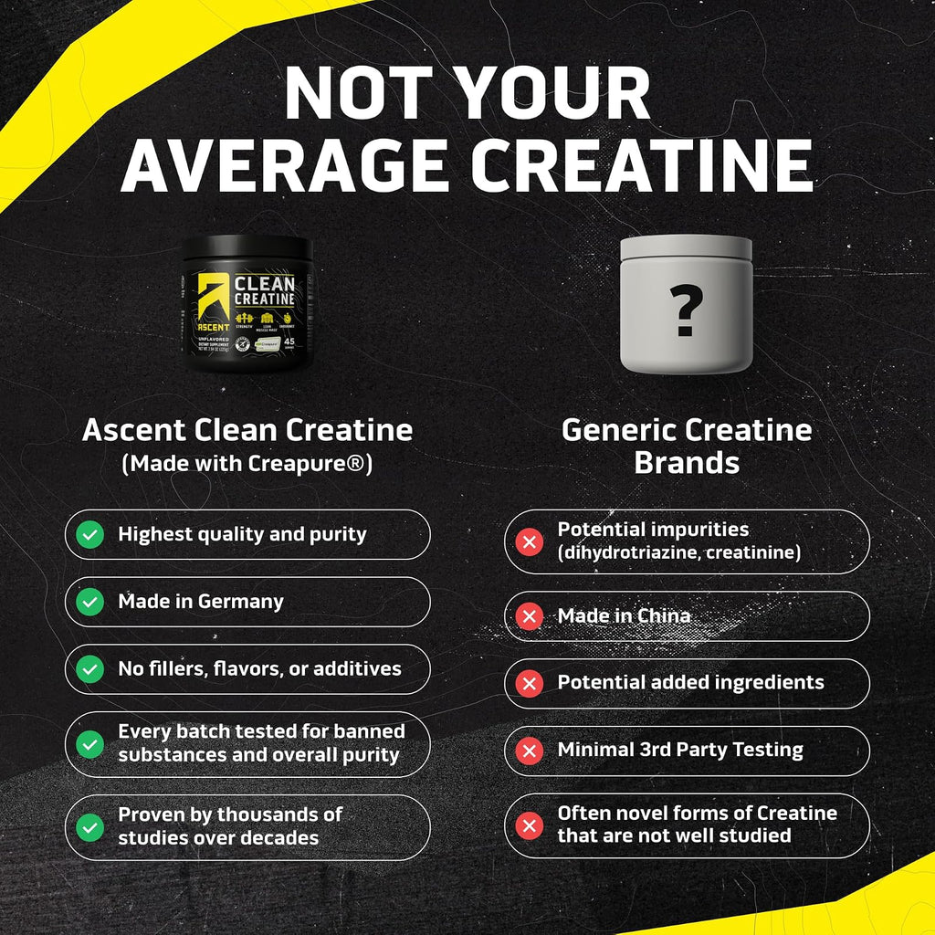 Micronized creatine for better absorption