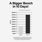 micronized creatine for better absorption