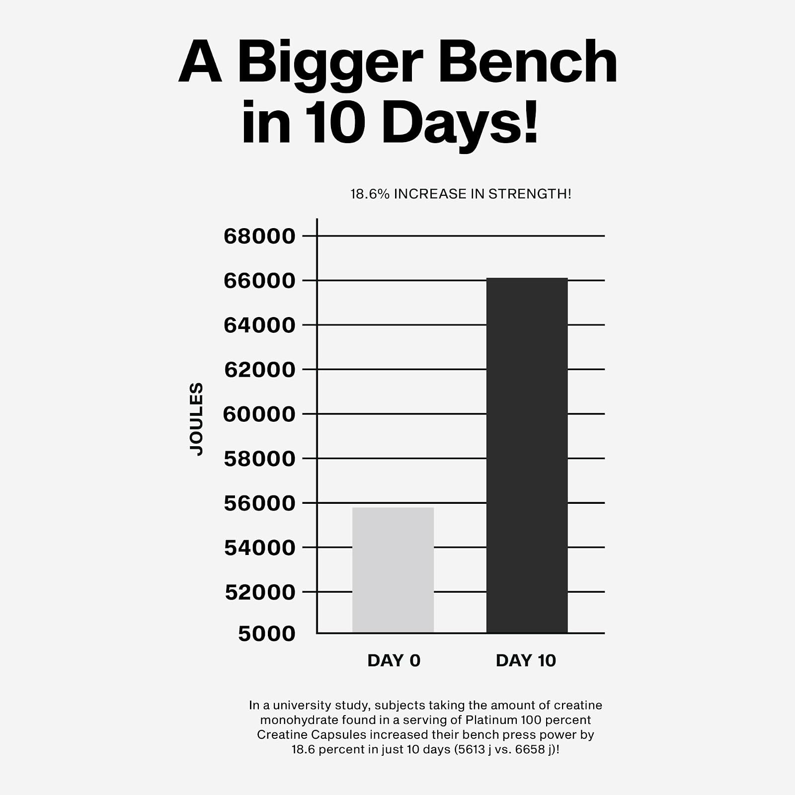 micronized creatine for better absorption