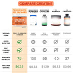Micronized creatine for better absorption