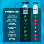 micronized creatine for better absorption