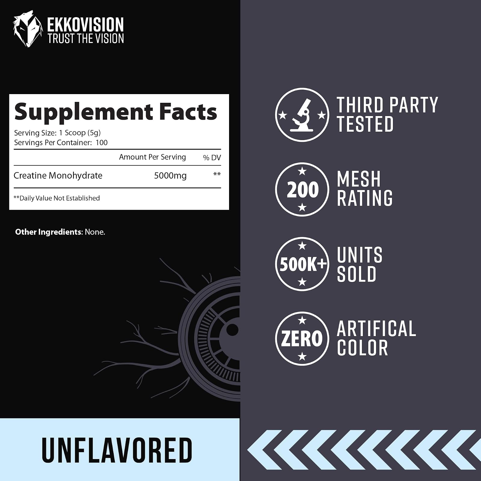 Micronized creatine for better absorption
