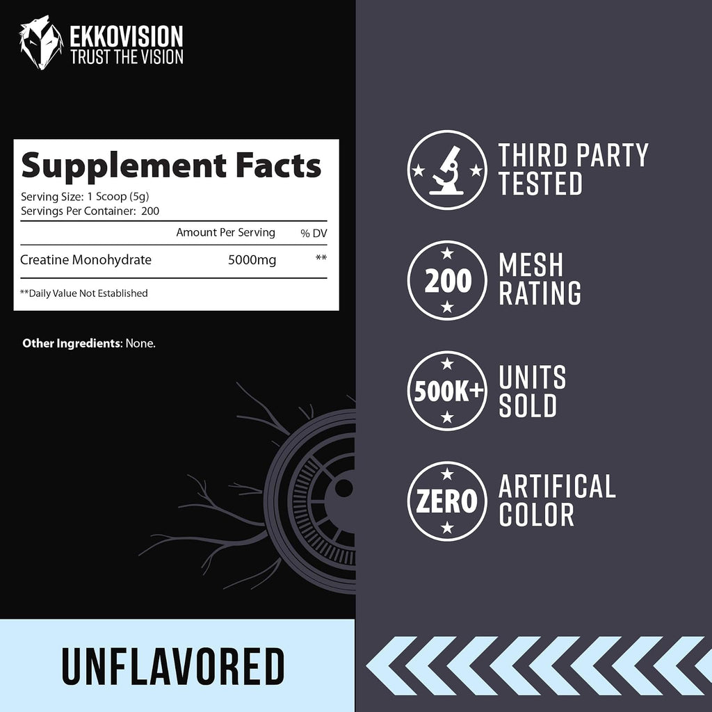 micronized creatine for better absorption