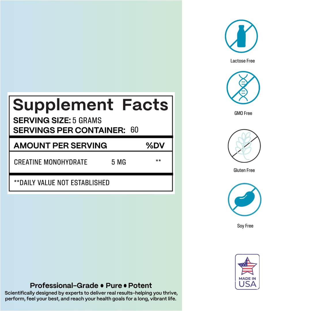 Micronized creatine for better absorption