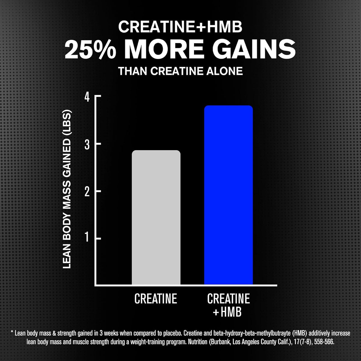 micronized creatine for better absorption