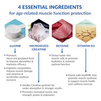 Micronized creatine for better absorption