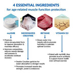 Micronized creatine for better absorption