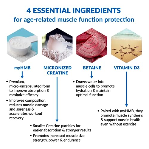 Micronized creatine for better absorption