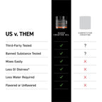 micronized creatine for better absorption