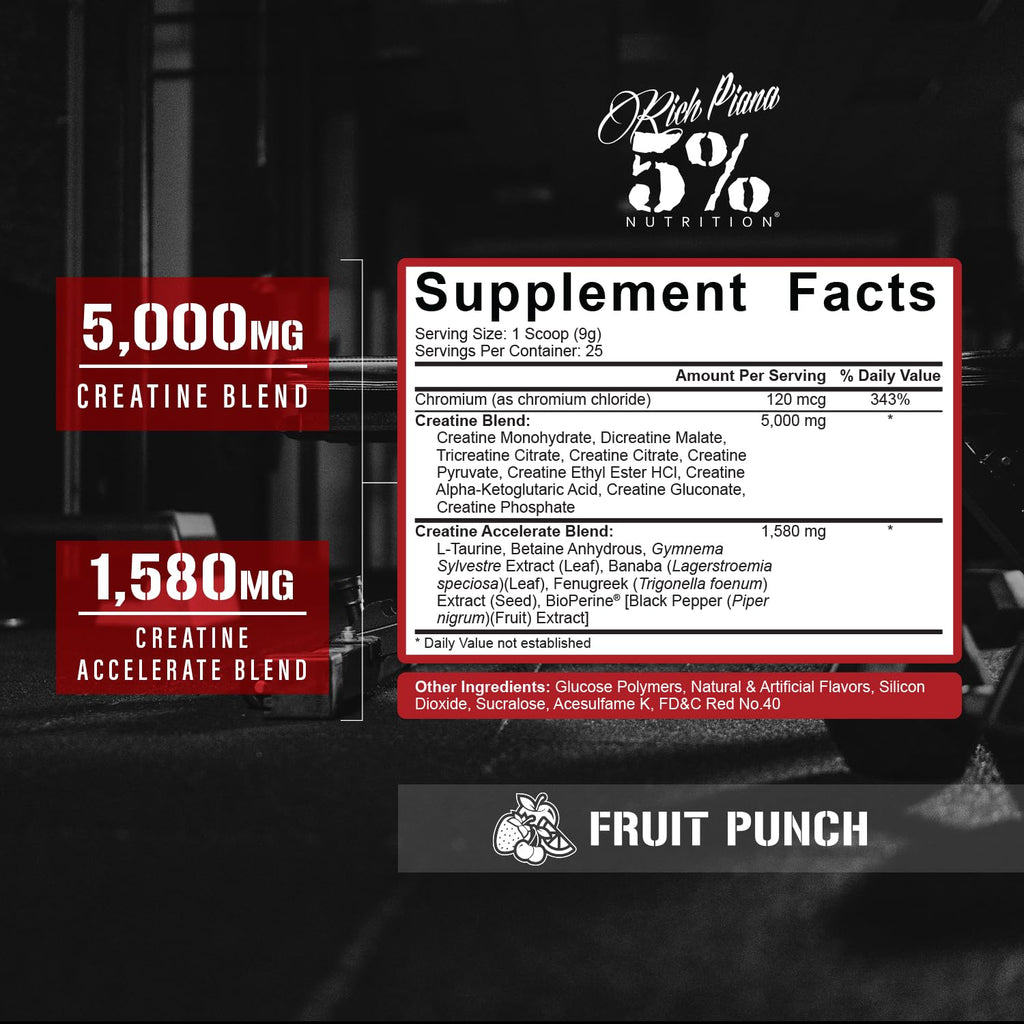 micronized creatine for better absorption