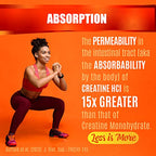 micronized creatine for better absorption