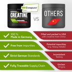 micronized creatine for better absorption