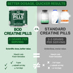Micronized creatine for enhanced performance