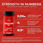 micronized creatine for faster recovery