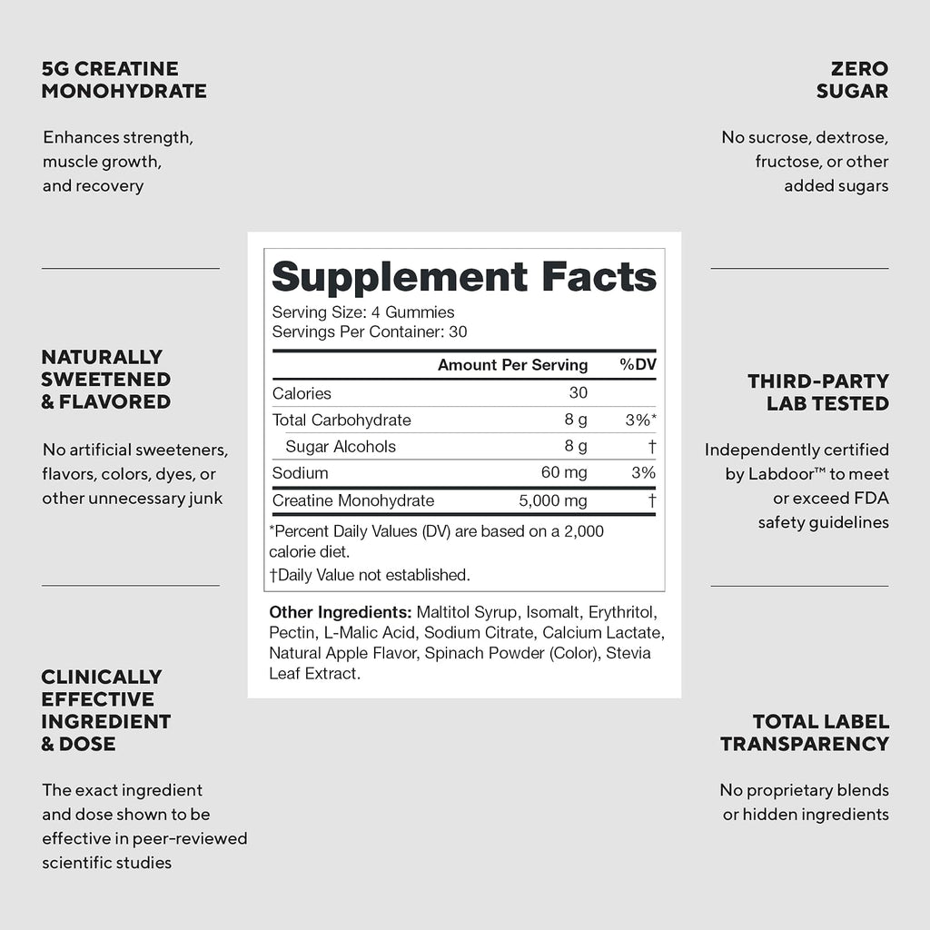 micronized creatine for muscle gain