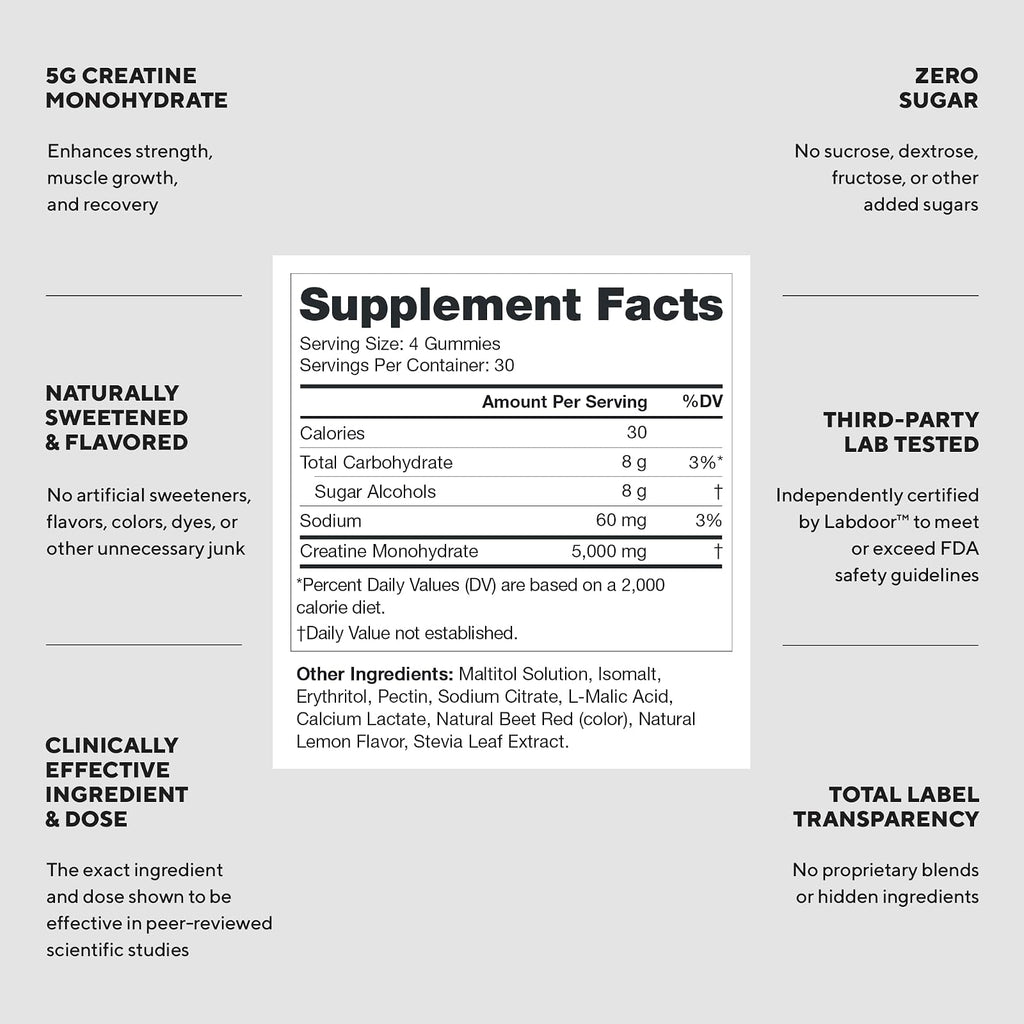 micronized creatine for muscle growth