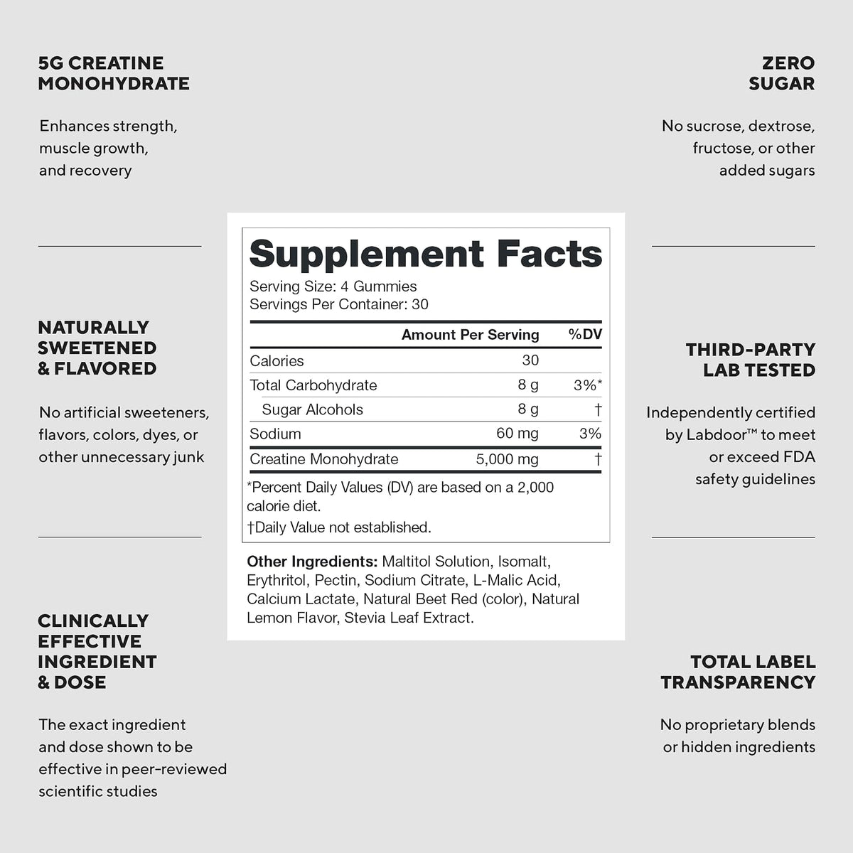 micronized creatine for muscle growth