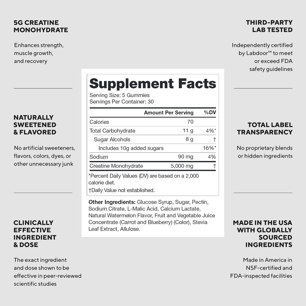 micronized creatine for muscle growth