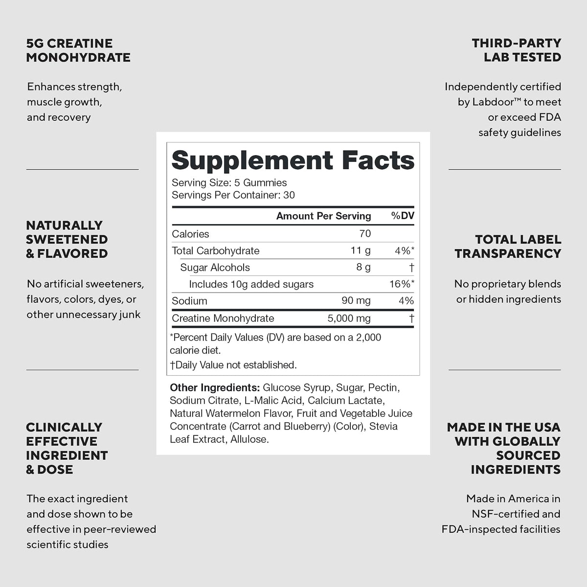 micronized creatine for muscle growth