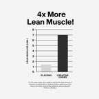 micronized creatine for muscle recovery