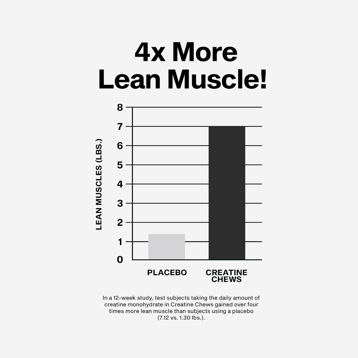 micronized creatine for muscle recovery