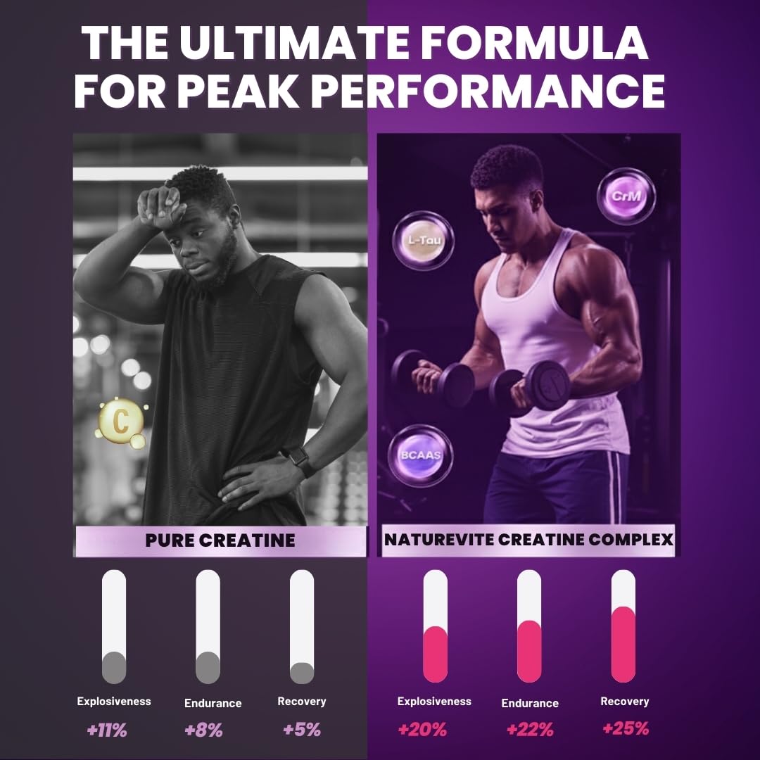 micronized creatine gummies for athletes