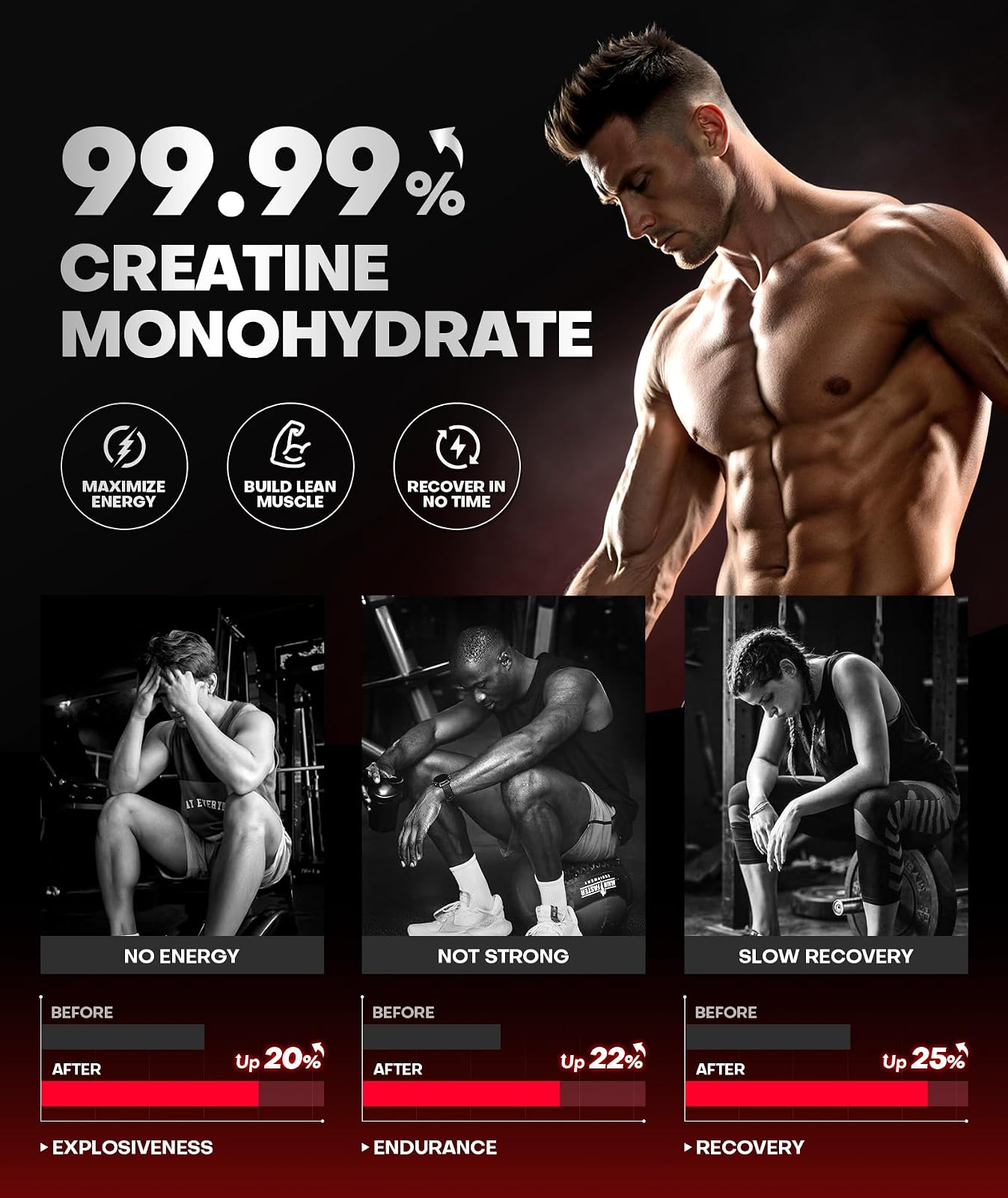 Micronized creatine monohydrate for athletes