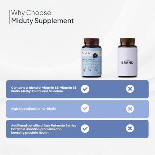 Miduty hair supplements for volume